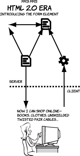 Appendix A A History Of Web Standards · Hello Html5 And Css3 A User Friendly Reference Guide