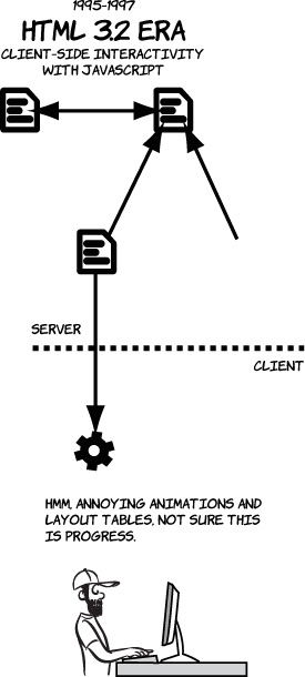Appendix A A History Of Web Standards · Hello Html5 And Css3 A User Friendly Reference Guide