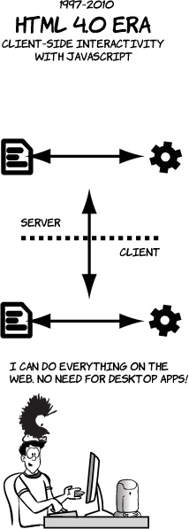 Appendix A A History Of Web Standards · Hello Html5 And Css3 A User Friendly Reference Guide