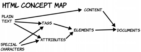 Appendix B. HTML basics · Hello! HTML5 & CSS3: A user-friendly reference guide