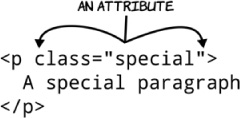Appendix B. HTML basics · Hello! HTML5 & CSS3: A user-friendly reference guide