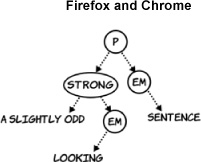 Appendix B. HTML basics · Hello! HTML5 & CSS3: A user-friendly reference guide