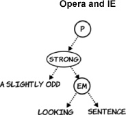 Appendix B. HTML basics · Hello! HTML5 & CSS3: A user-friendly reference guide