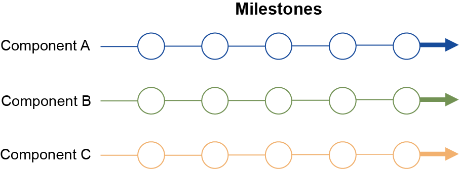 Appendix D. Integrating version control into your project · Python How-To