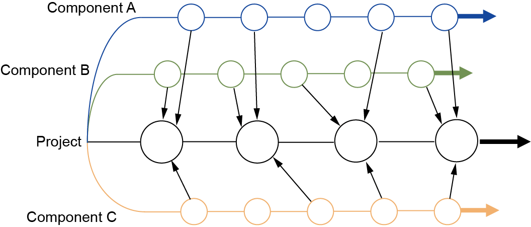 Appendix D. Integrating version control into your project · Python How-To