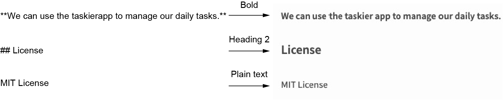 Appendix E. Preparing your package for public distribution · Python How-To