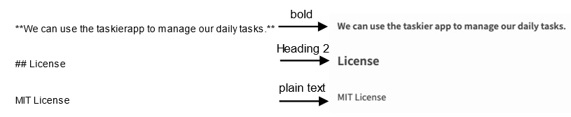 Appendix E. Preparing your package for public distribution · Python How-To MEAP V10