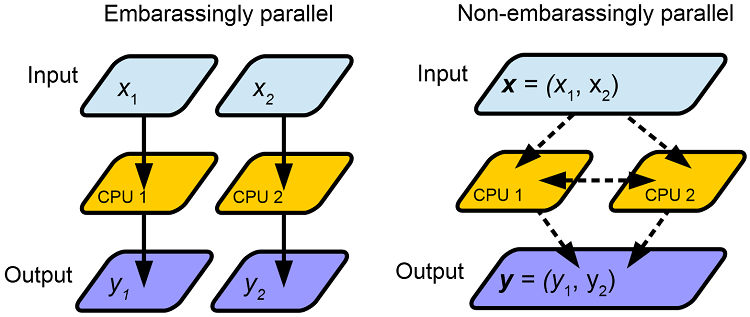 1 Introducing Fortran · Modern Fortran: Building efficient parallel applications