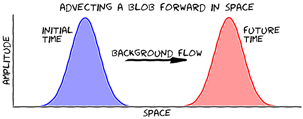 3 Writing reusable code with procedures and modules · Modern Fortran ...