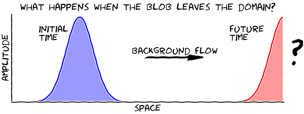 2 Getting started: Minimal working app · Modern Fortran: Building ...