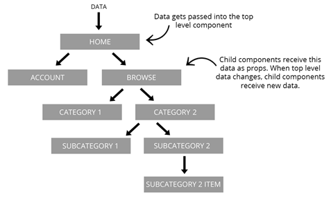 1 Getting started with React Native · React Native in Action