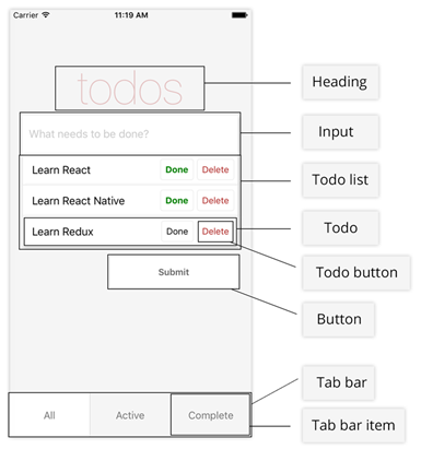 3 Building your first React Native app · React Native in Action