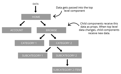 1 Getting started with React Native · React Native in Action