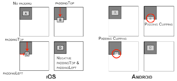 4 Introduction to styling · React Native in Action