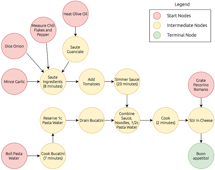 1 What Is Scalable Computing · Data Science With Python And Dask 4871