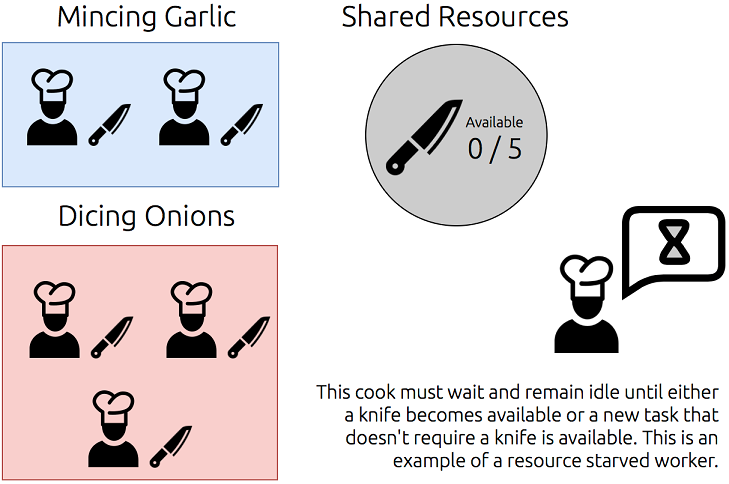 1 What is Scalable Computing? · Data Science with Python and Dask