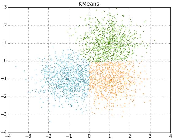 7 Visualizing Dataframes With Seaborn · Data Science With Python And Dask 8630