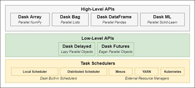 1 Why Scalable Computing Matters · Data Science With Python And Dask