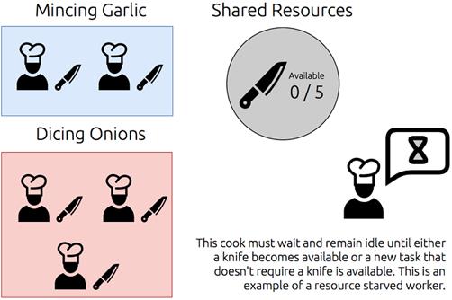 1 Why Scalable Computing Matters · Data Science With Python And Dask 1434