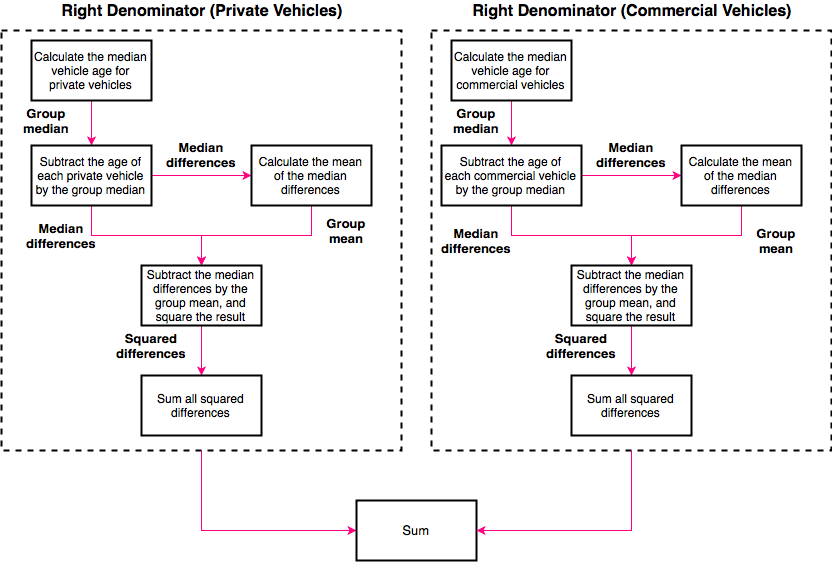 6 Summarizing And Analyzing Dataframes · Data Science With Python And Dask