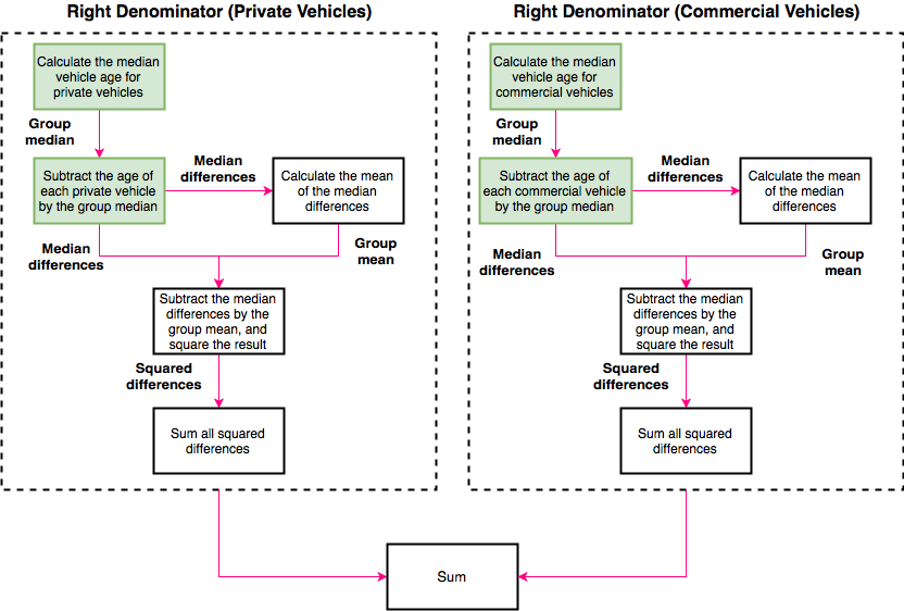 6 Summarizing And Analyzing Dataframes · Data Science With Python And Dask