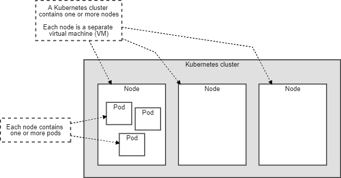 Bootstrapping Microservices With Docker, Kubernetes, And, 40% OFF