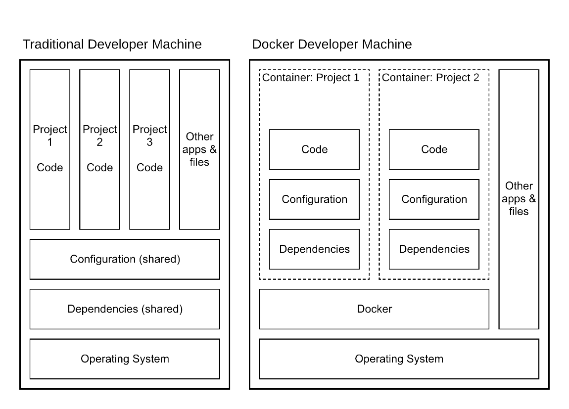 2 Containerizing Your App · Kubernetes for Developers MEAP V15