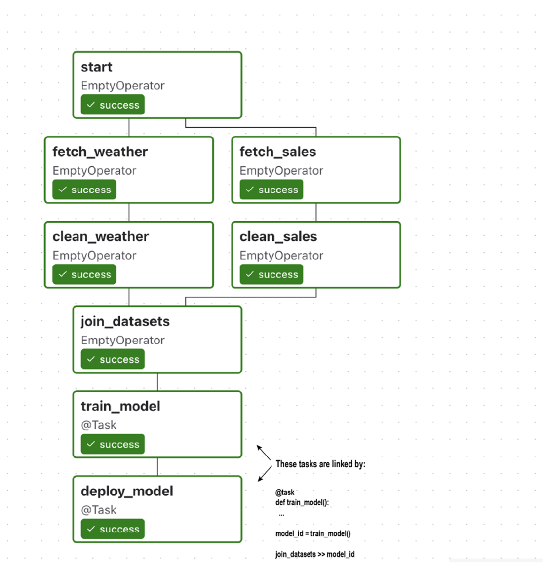 Data Pipelines with Apache Airflow, Second Edition