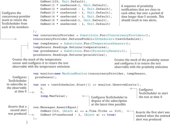 Appendix C. Testing Rx queries and operators · Rx.NET in Action
