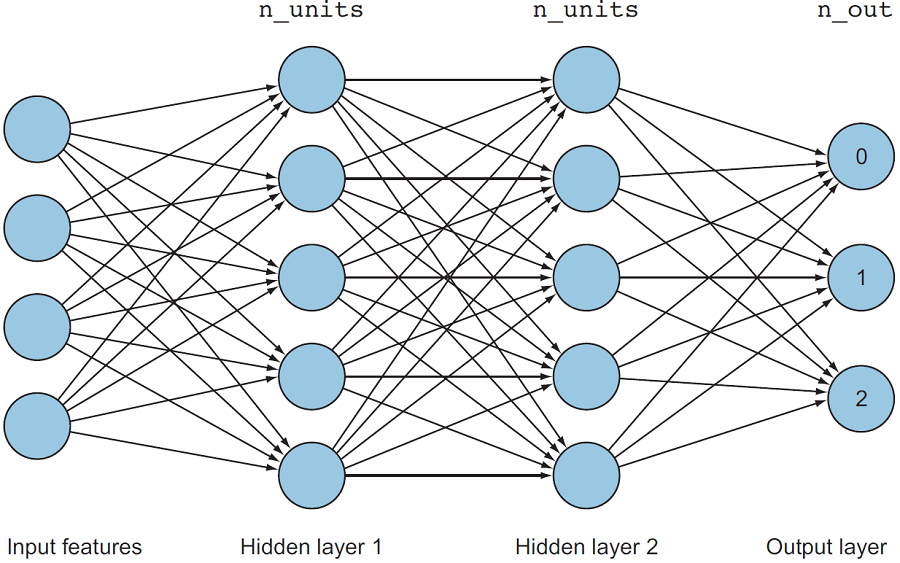 3 Convolutional Neural Networks (CNNs) · Deep Learning for Vision Systems