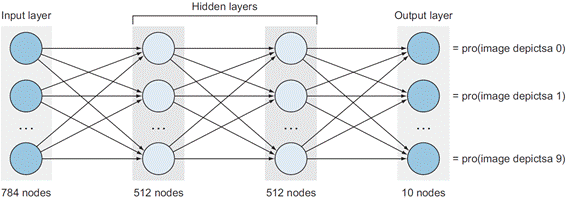 3 Convolutional Neural Networks (CNNs) · Deep Learning for Vision Systems