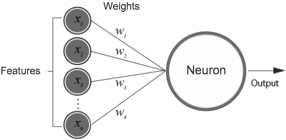 1 Welcome to Computer Vision · Deep Learning for Vision Systems