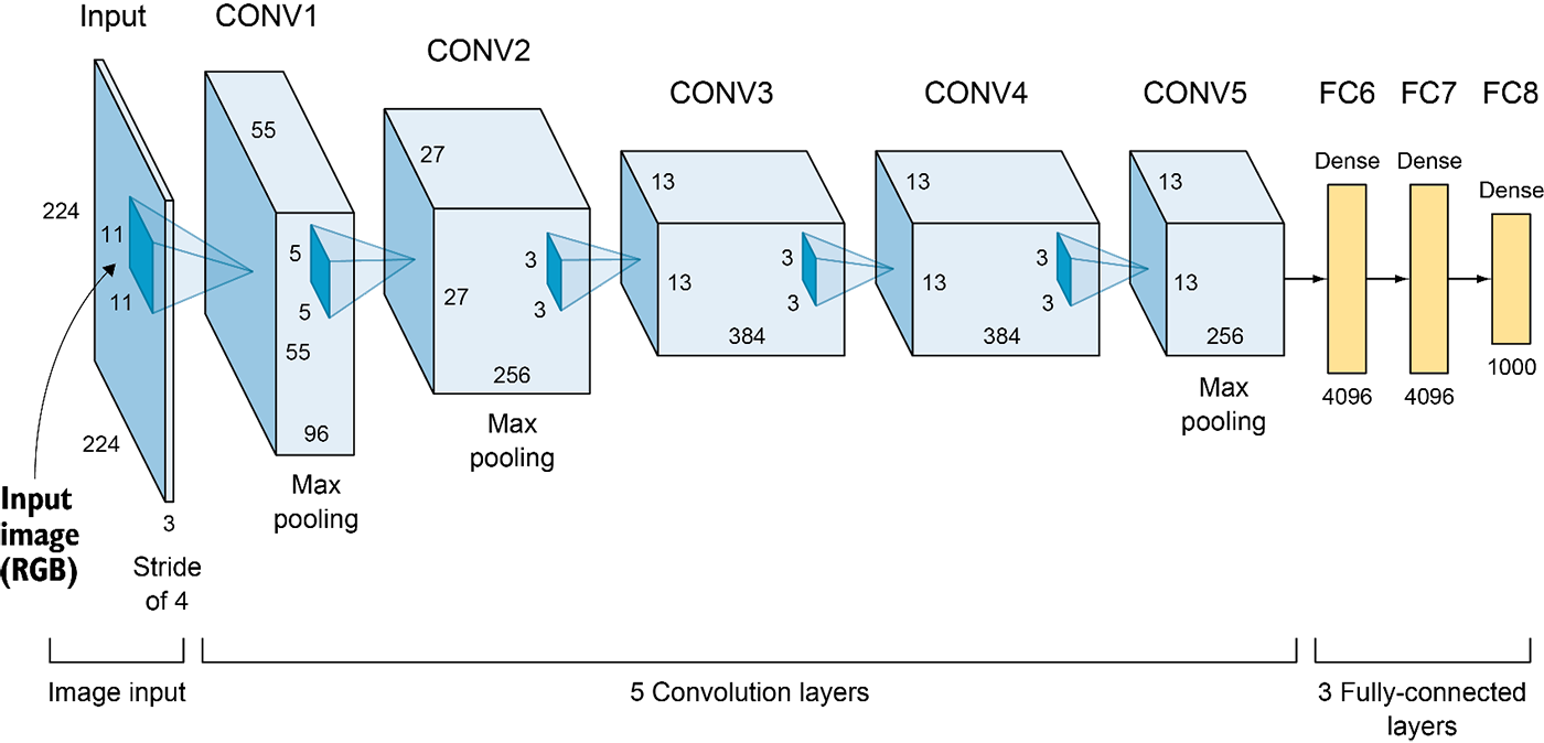 Cnn Architecture Common Architectures In Convolutional Neural Cnn Architecture Common Architectures In Convolutional Neural