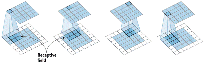 3 Convolutional Neural Networks (CNNs) · Deep Learning for Vision Systems