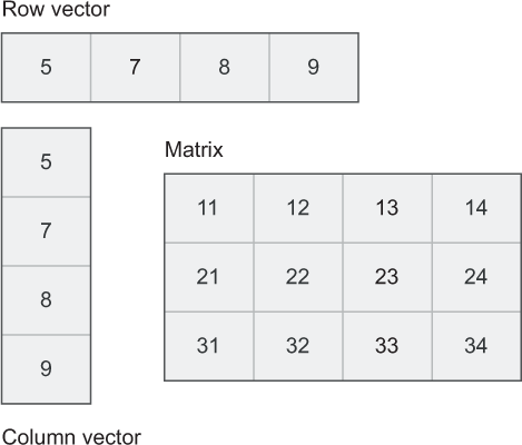 Representing The Dimensions Of Array In Julia Dims Representing