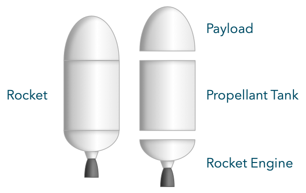 8 Building a rocket · Julia as a Second Language