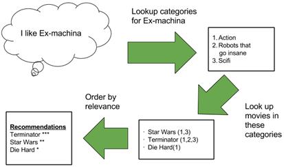 10 Content-based Filtering · Practical Recommender Systems