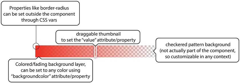 11 A Real-World UI Component · Web Components in Action