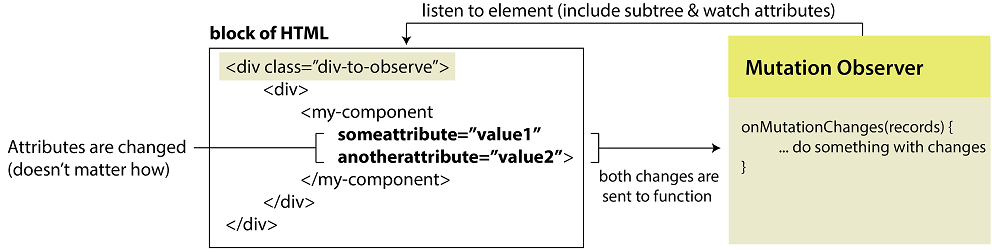 11 A Real-World UI Component · Web Components in Action
