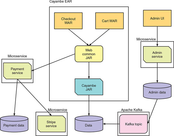 Chapter 2 Developing A Simple Restful Microservice Enterprise Java