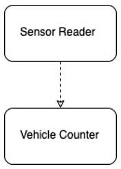 4 Stream graphs · Grokking Streaming Systems: Real-time event processing
