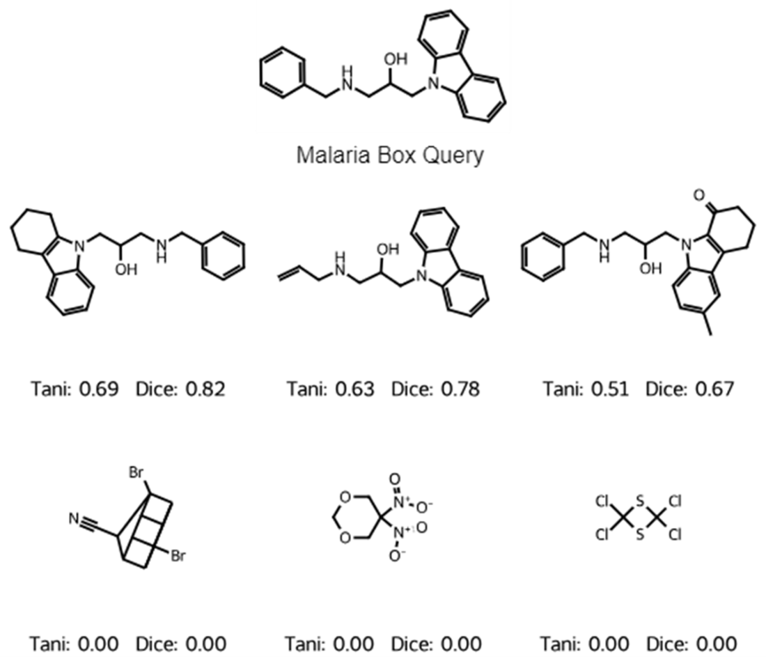 Machine Learning for Drug Discovery