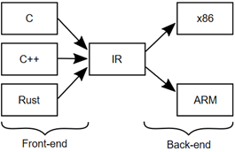 1 Meet WebAssembly · WebAssembly in Action: With examples using C++ and Emscripten
