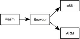 1 Meet WebAssembly · WebAssembly in Action: With examples using C++ and Emscripten