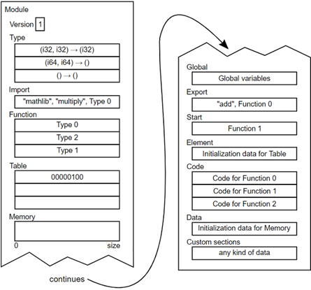 1 Meet WebAssembly · WebAssembly in Action: With examples using C++ and Emscripten