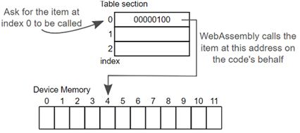 2 Before you get started · WebAssembly in Action: With examples using ...