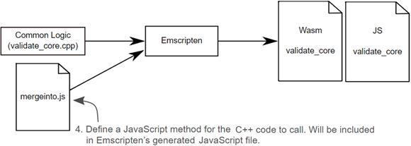 8 Dynamic linking: the implementation · WebAssembly in Action: With examples using C++ and ...