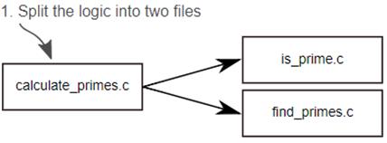 7 Dynamic linking: the basics · WebAssembly in Action: With examples using C++ and Emscripten
