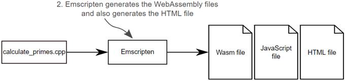 9 Threading: web workers and pthreads · WebAssembly in Action: With examples using C++ and ...