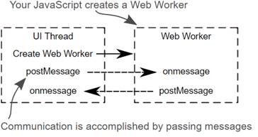 9 Threading: web workers and pthreads · WebAssembly in Action: With examples using C++ and ...